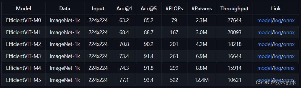 计算机视觉研究院 | EfficientViT：让ViT更高效部署实现实时推理（附源码）_efficientvit: memory efficient vision transformer ...