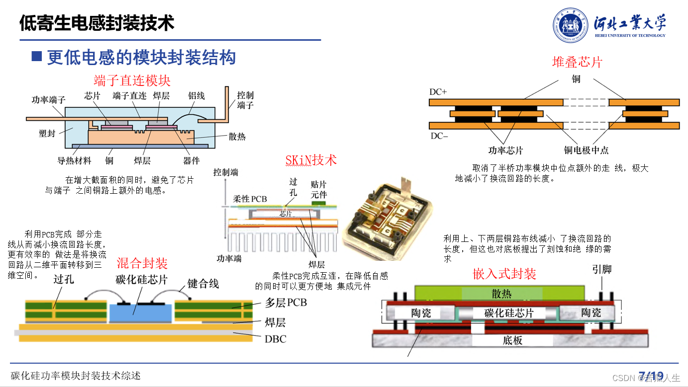 SiC MOSFET功率模块封装技术-CSDN博客