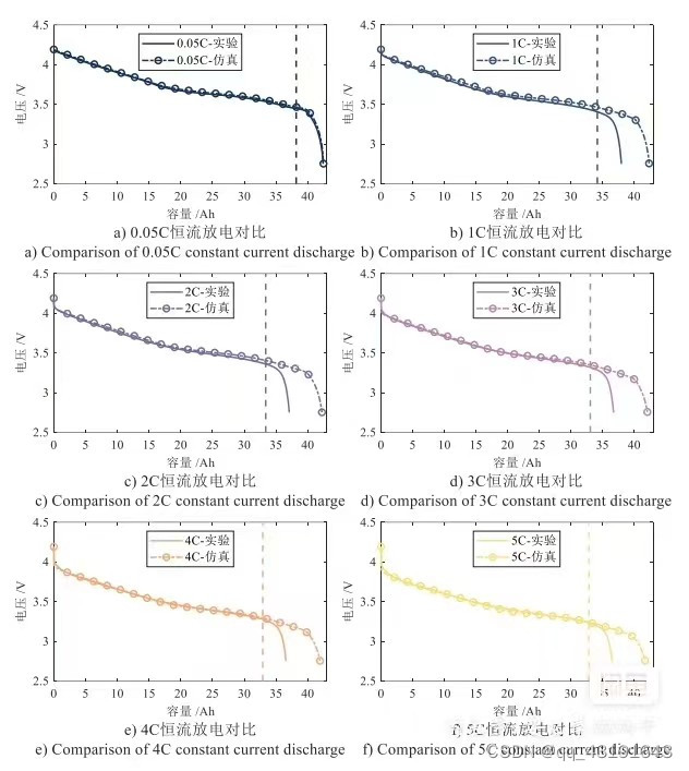 Comsol手动搭建锂电池P2D模型_comsol p2d-CSDN博客