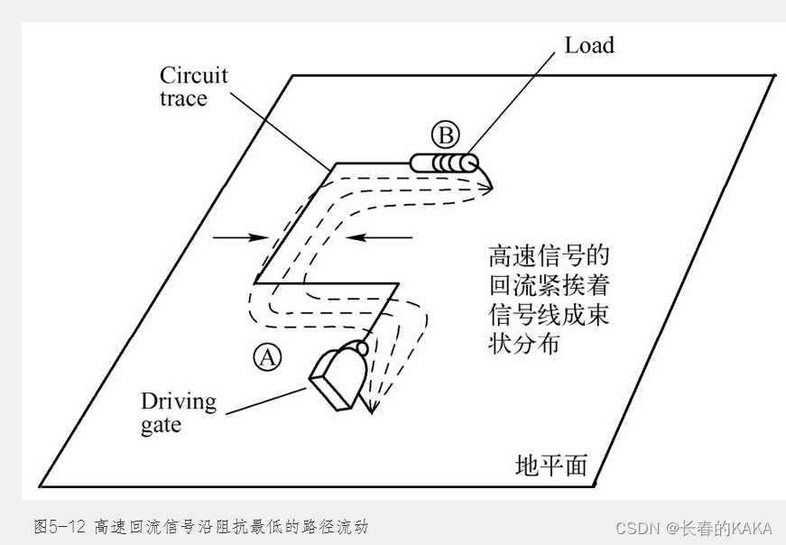 PCB设计中什么叫跨分割，有什么坏处？_跨分割走线-CSDN博客
