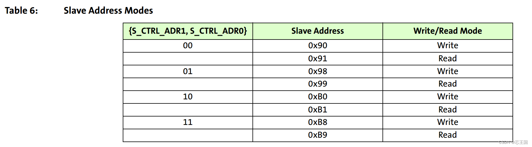 ISP IC/FPGA设计-第一部分-MT9V034摄像头分析（1）-CSDN博客