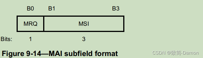 【80211-2022】【学习记录】【第九章】HT Control 字段_ht variant ht control-CSDN博客