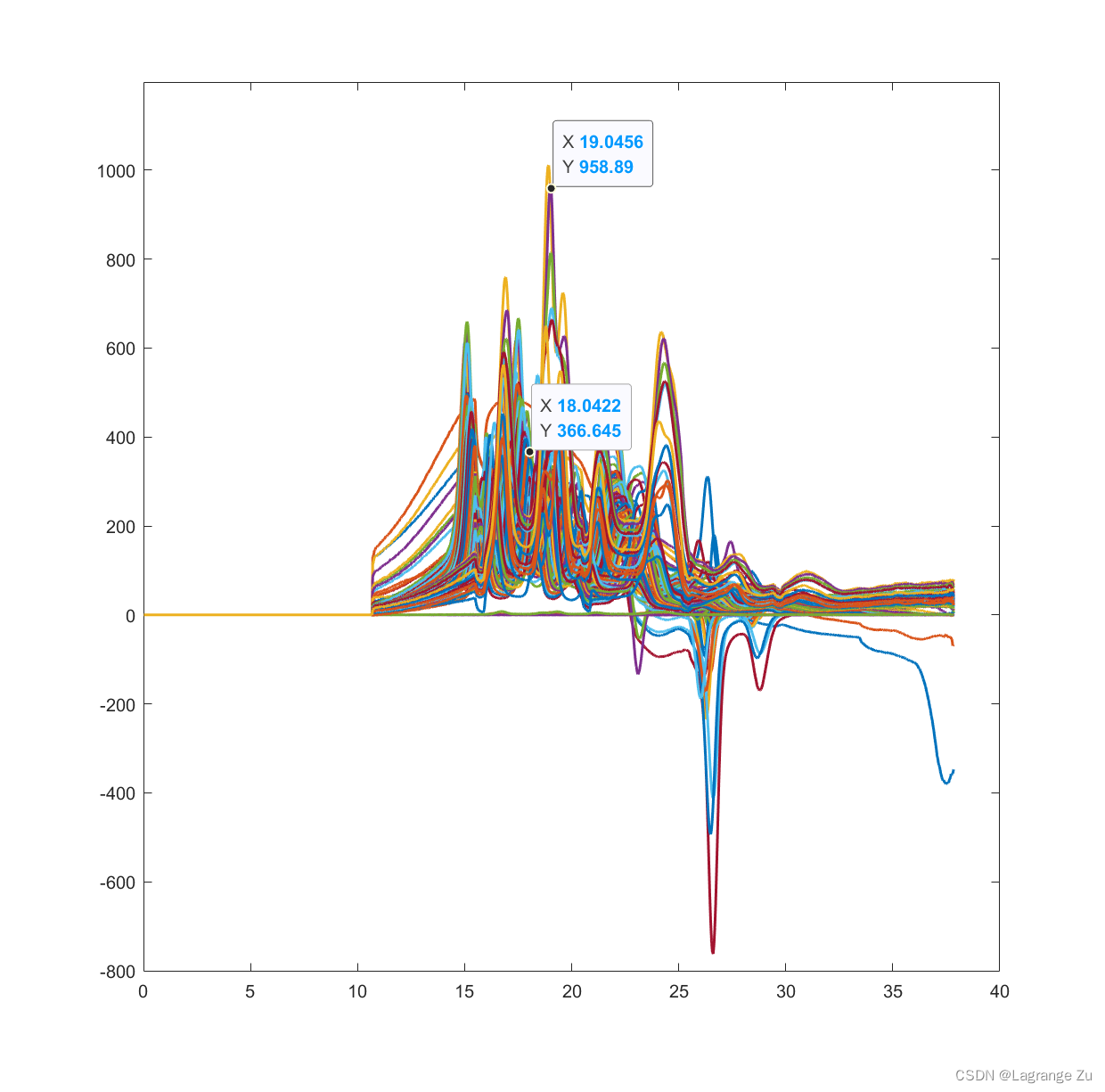 Origin数据扣背底-matlab快速操作_origin怎么扣除背底-CSDN博客