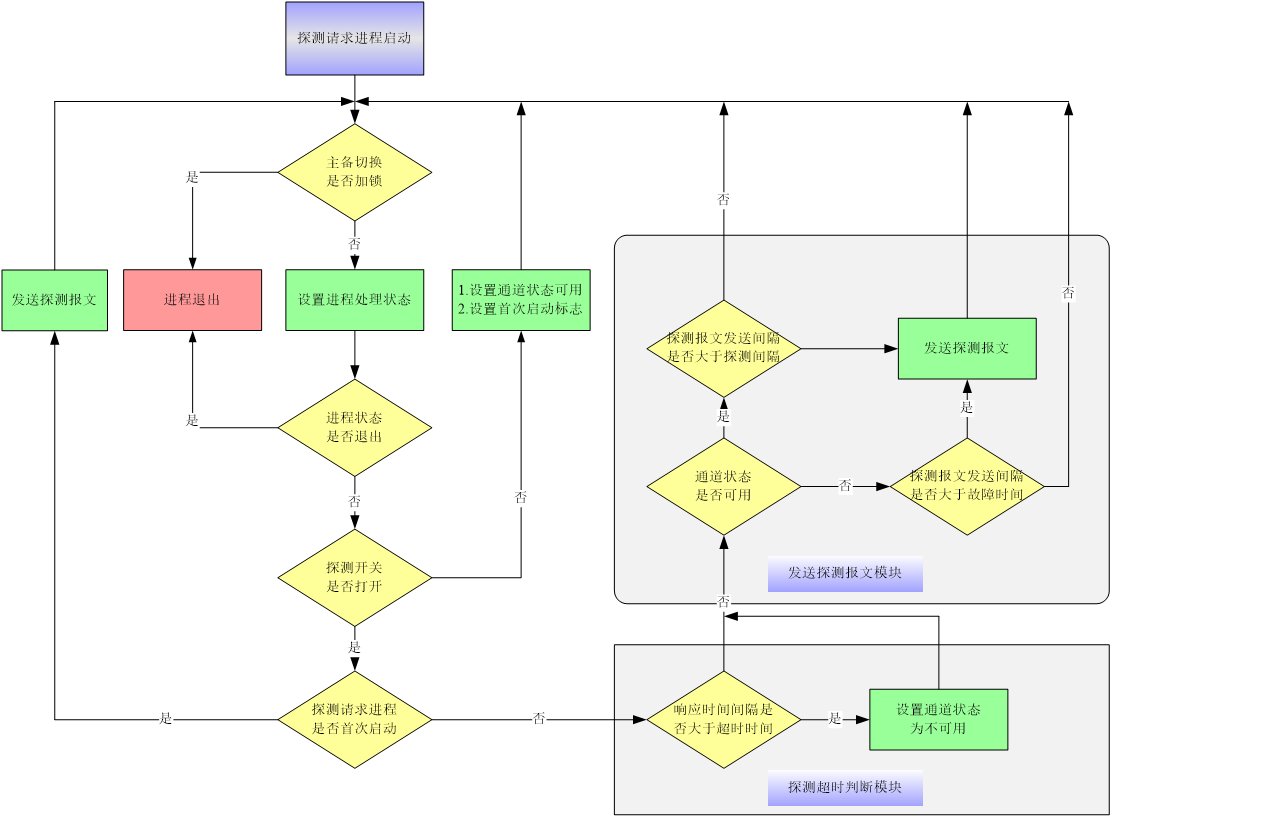 银行支付系统系列介绍（二）：第二代支付系统PMTS&PAMS介绍-CSDN博客