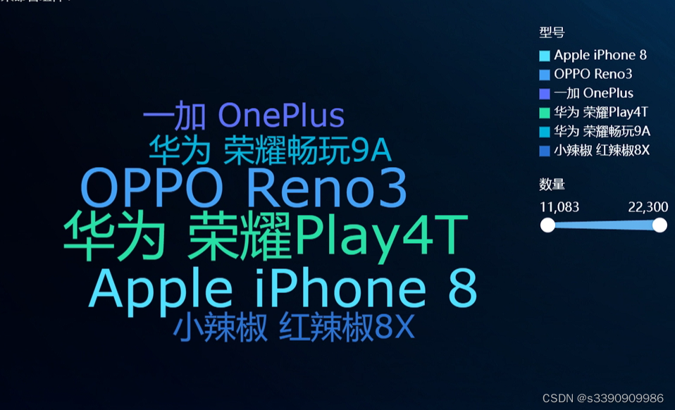 大数据学习第四天-CSDN博客