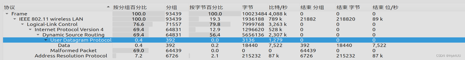 NS3：FlowMonitor设计讲解 和 路由协议控制开销分析 代码 （tr文件分析 和 wireshark分析）_ns3 flowmonitor-CSDN博客