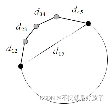 【深度图像拼接论文】Deep Rectangling for Image Stitching: A Learning Baseline阅读笔记-CSDN博客