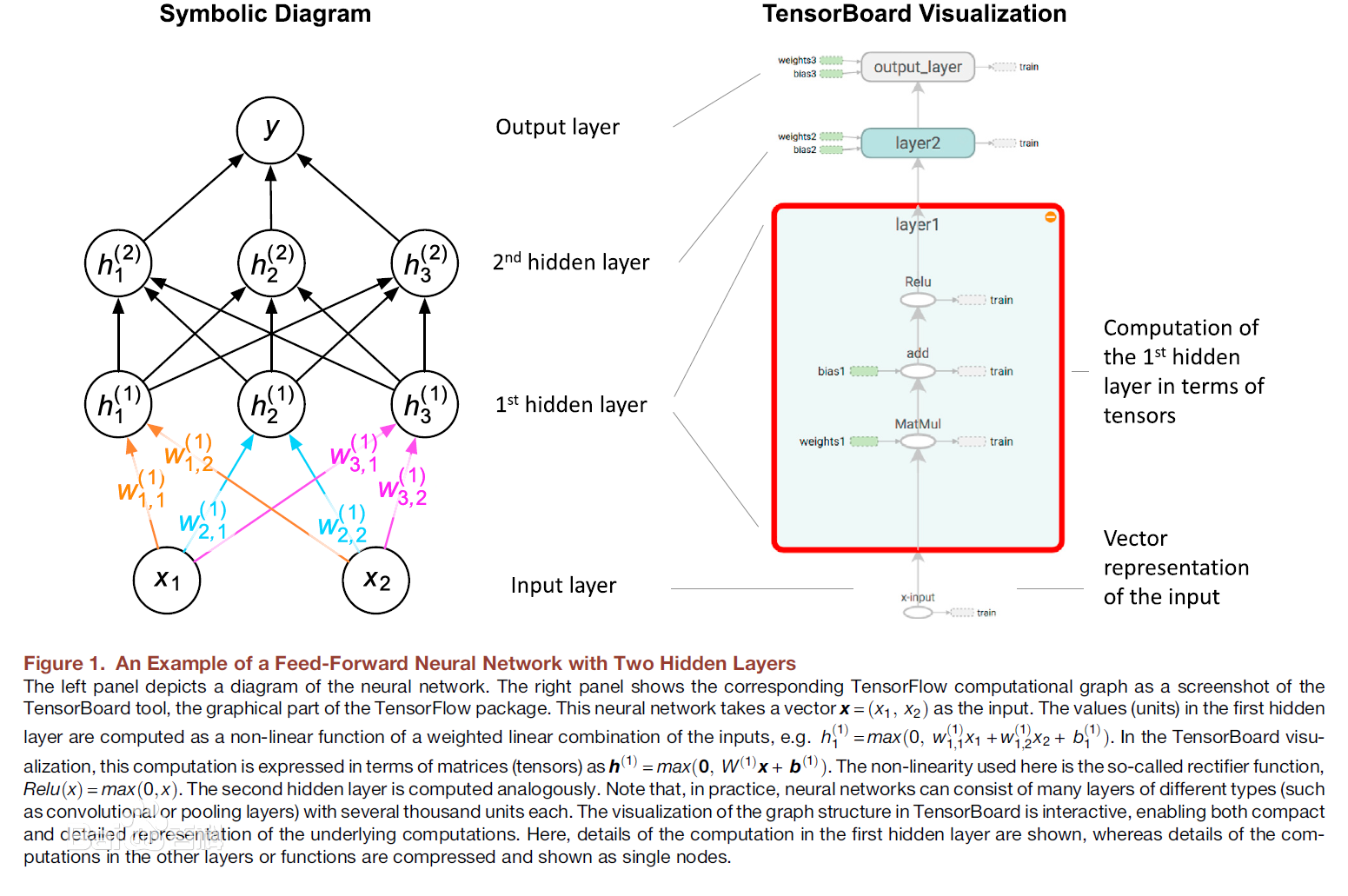 TensorFlow详解-CSDN博客