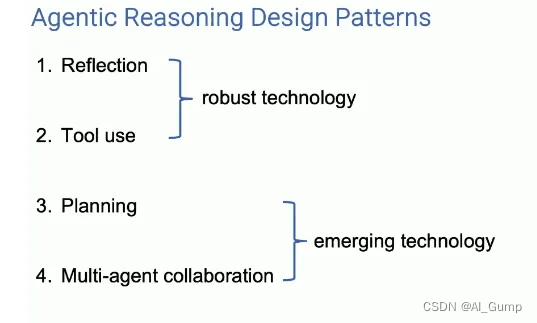 【AI技术】主流Agent思想研究——Cot+ReAct+Reflexion_agent planning cot react self critical-CSDN博客
