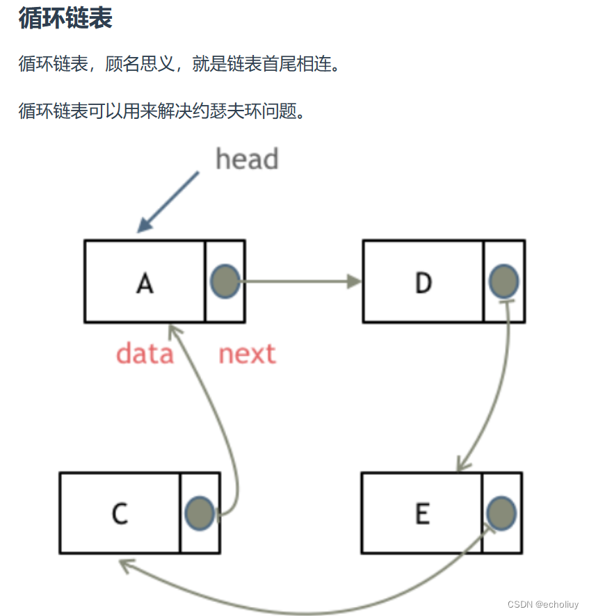代码随想录算法训练营第三天链表基础知识移除链表、合并链表、分隔链表、设计链表、反转链表双指针递归单链表的移除 Csdn博客