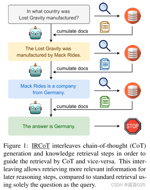 针对知识密集型多步骤问题的交叉检索与思维链推理_ircot-CSDN博客