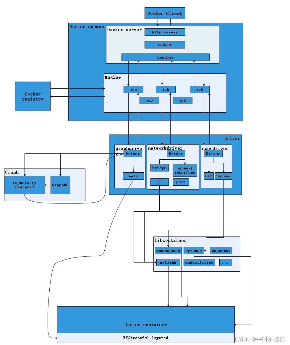 docker介绍-CSDN博客