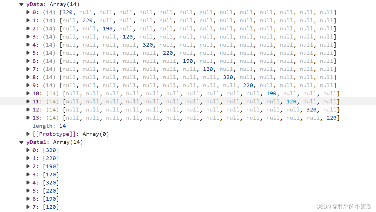 echarts柱状图添加图例,数据显示在柱状图上,添加dataZoom,并且tooltip显示全部数据进行对比_echarts 每个柱子一个图例-CSDN博客