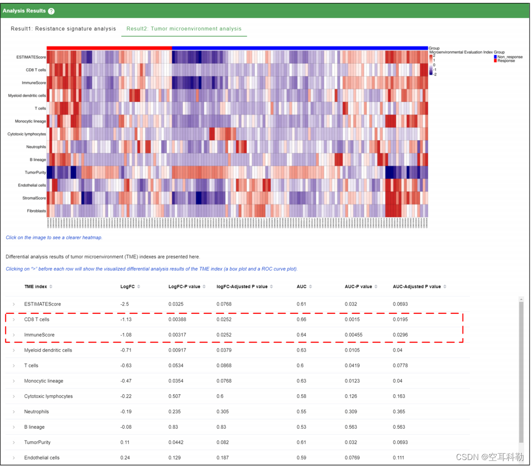 善用CTR-DB数据库，轻松揭示癌症药物抵抗机制，发现克服药物抵抗的联合用药！_ctrdb耐药数据库-CSDN博客