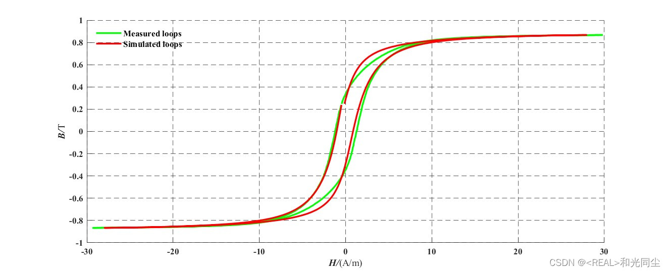 动态Jiles-Atherton模型（动态J-A模型）_ja模型参数中的ms怎么求-CSDN博客