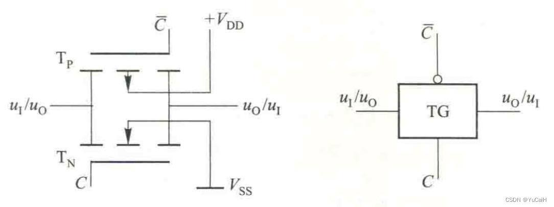 CMOS传输门-CSDN博客