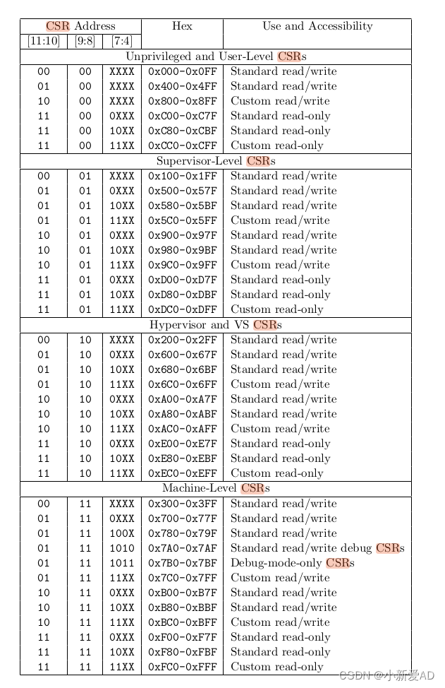 浅谈RISC-V指令集与寄存器_riscv r type 指令-CSDN博客