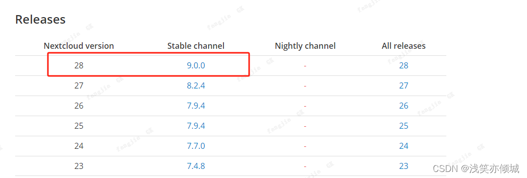 docker-compose部署nextcloud及onlyoffice、redis_nextcloud配置redis-CSDN博客
