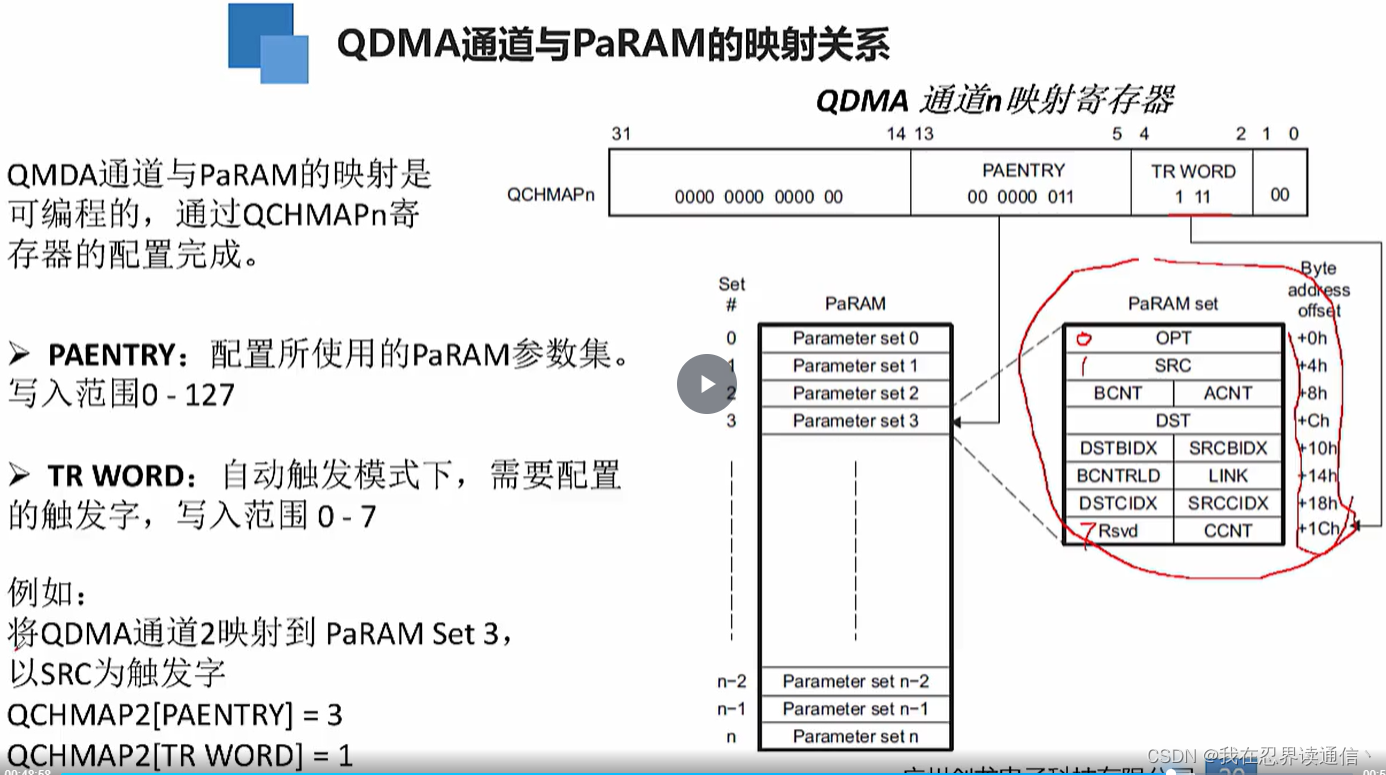 TMS320C6748的EDMA3技术总结-CSDN博客