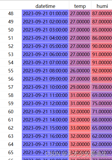 Pandas按每天的时间区间筛选数据_pandas 时间过滤-CSDN博客