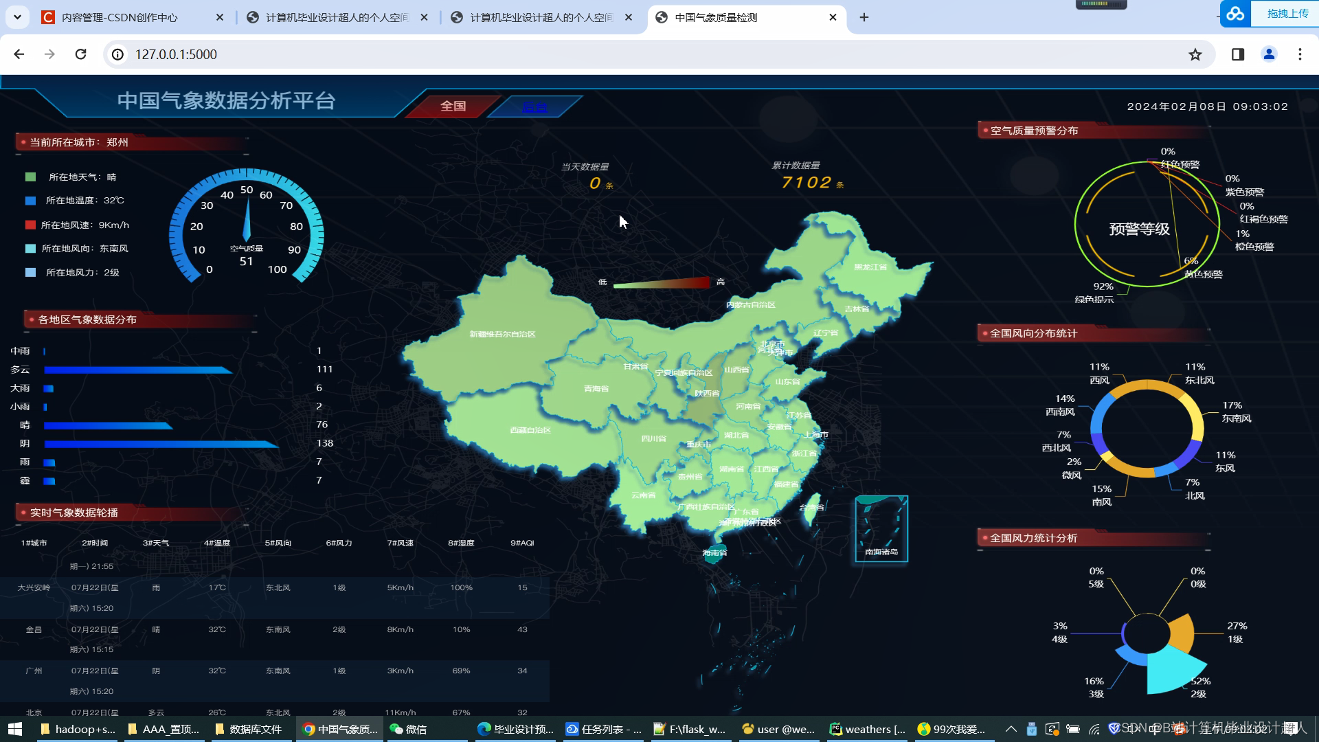 大数据毕业设计pythonflask天气预测系统 中国气象质量采集与可视化 天气数据分析 天气可视化 天气大数据 天气爬虫 计算机毕业设计 