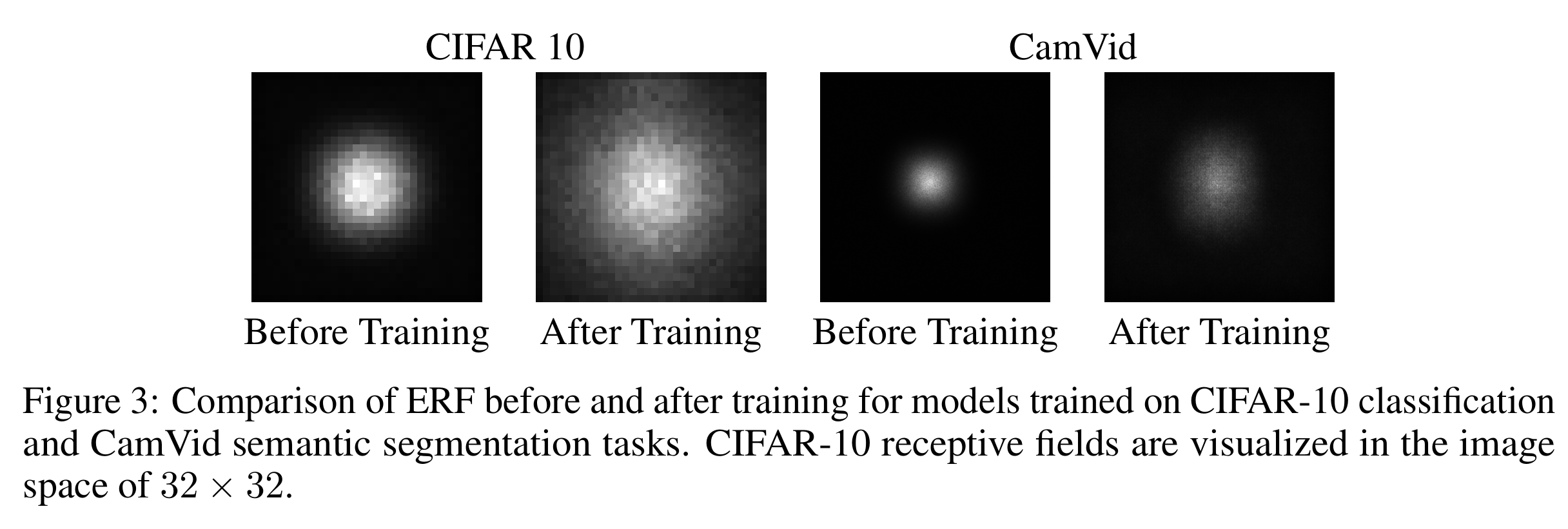 Understanding the Effective Receptive Field in Deep Convolutional Neural Networks（CVPR2017）-CSDN博客