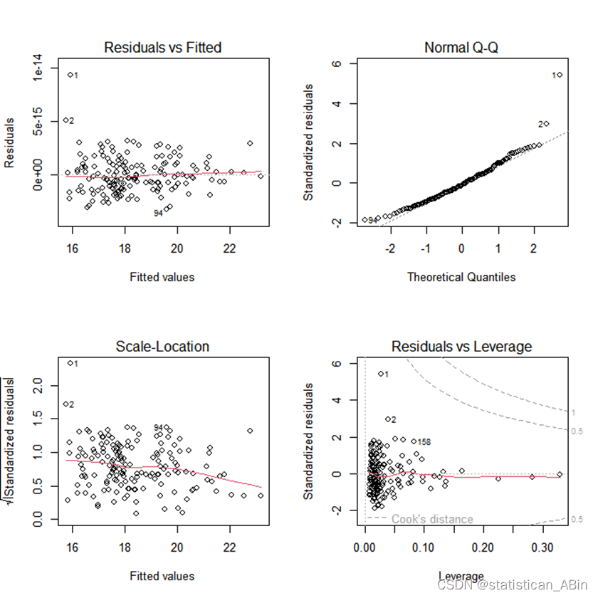 R语言数据分析案例41-上证00001股票多元线性回归和预测_多远线性回归 股票案例数据-CSDN博客