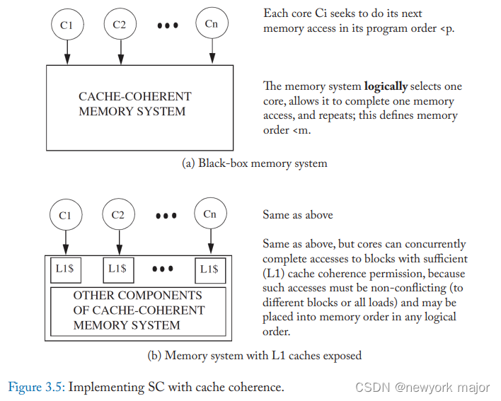 SC的实现原理及方式_sc csdn-CSDN博客