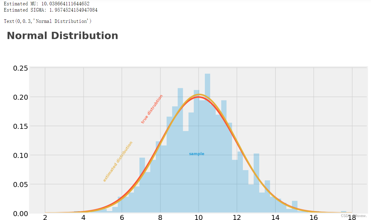 数据科学必备分布_plotting config-CSDN博客