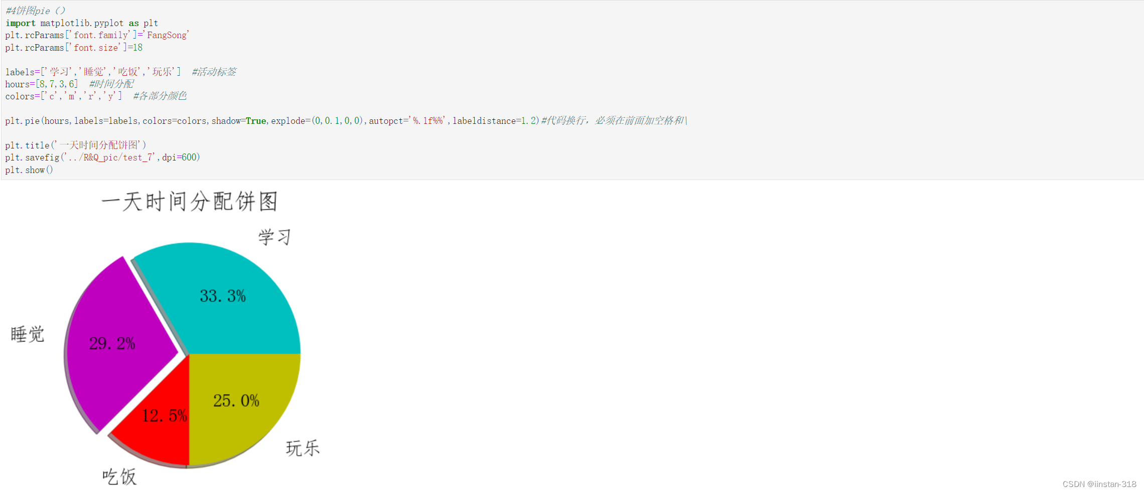 Matplotlib Pyploy数据可视化（第三方库） Csdn博客 