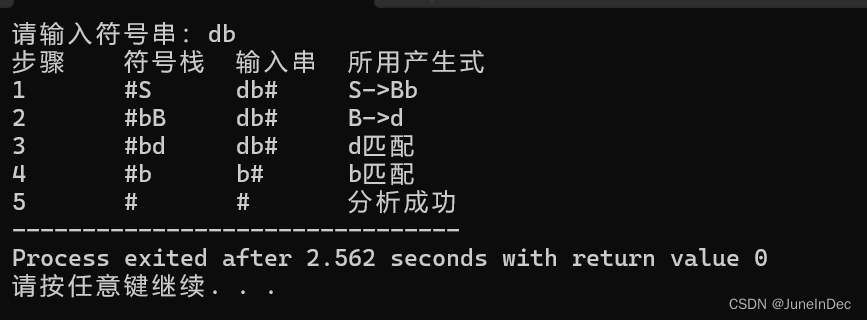 【编译原理】语法分析器的设计与实现 递归下降法（实验报告cc源程序）语法分析程序设计实验报告 Csdn博客