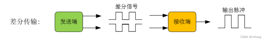 485通信的电气特性介绍_rs485电气-CSDN博客