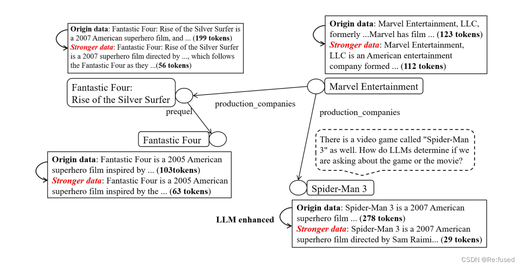 CP-KGC: Constrained-Prompt Knowledge Graph Completion with Large Language Models_yang, li实现了llms ...