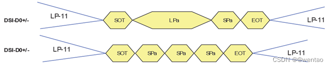MIPI-DSI 协议深度解析_mipi dsi-CSDN博客