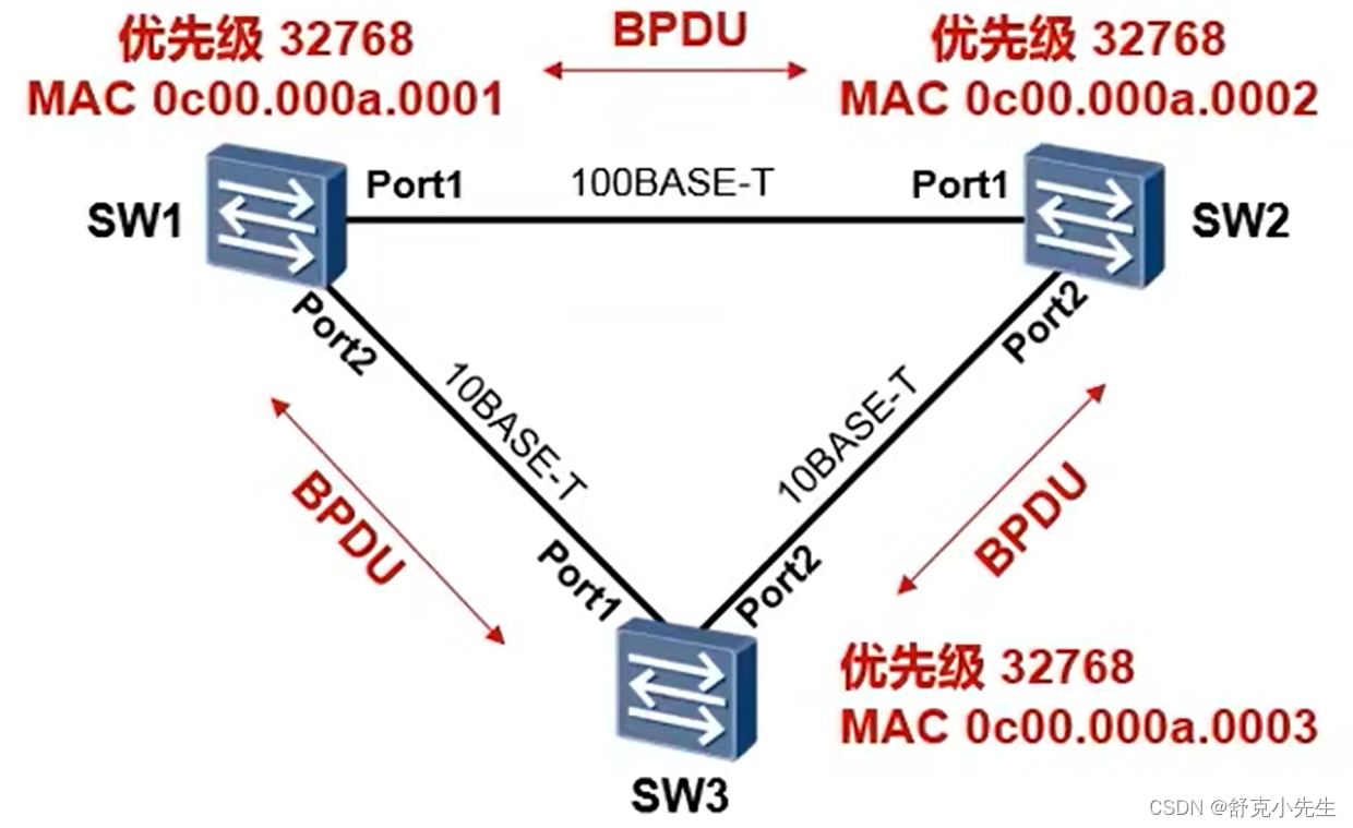 06 交换基础-STP原理_stp bpud-pro-CSDN博客