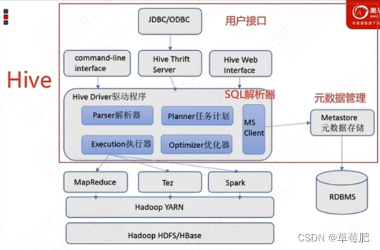 【理论】Apache Hive概述-CSDN博客