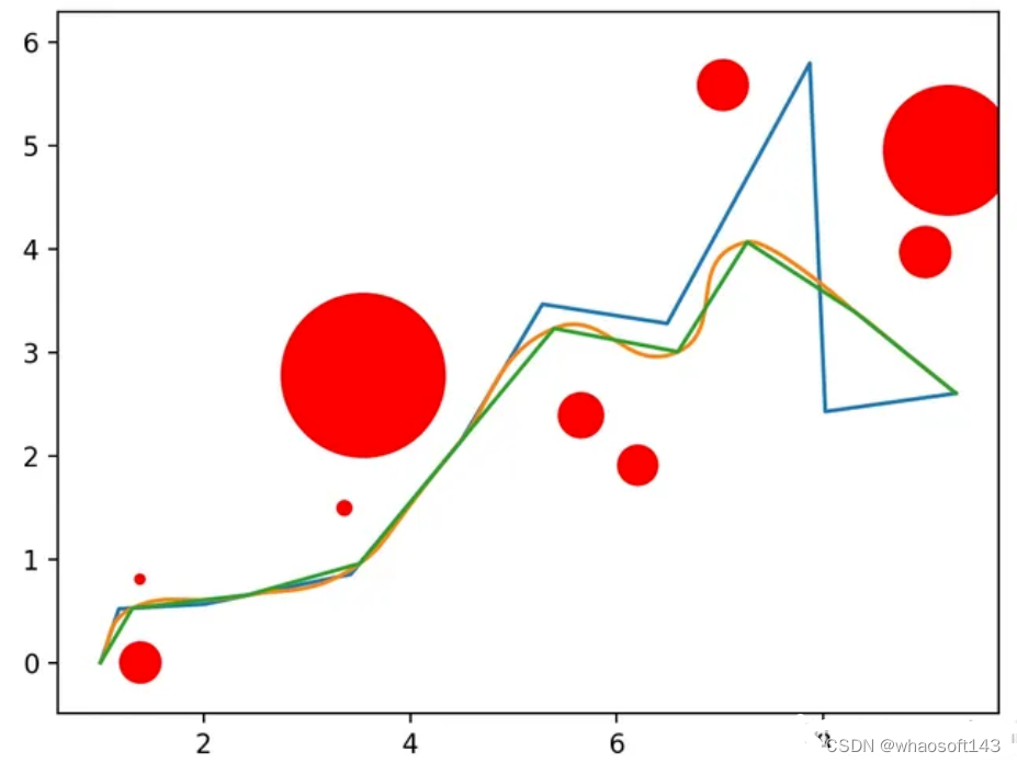 Motion Plan-CSDN博客