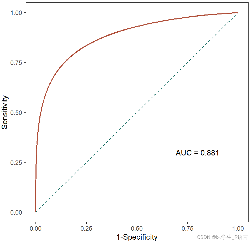 【R语言篇】pROC，ggroc绘制ROC曲线-CSDN博客