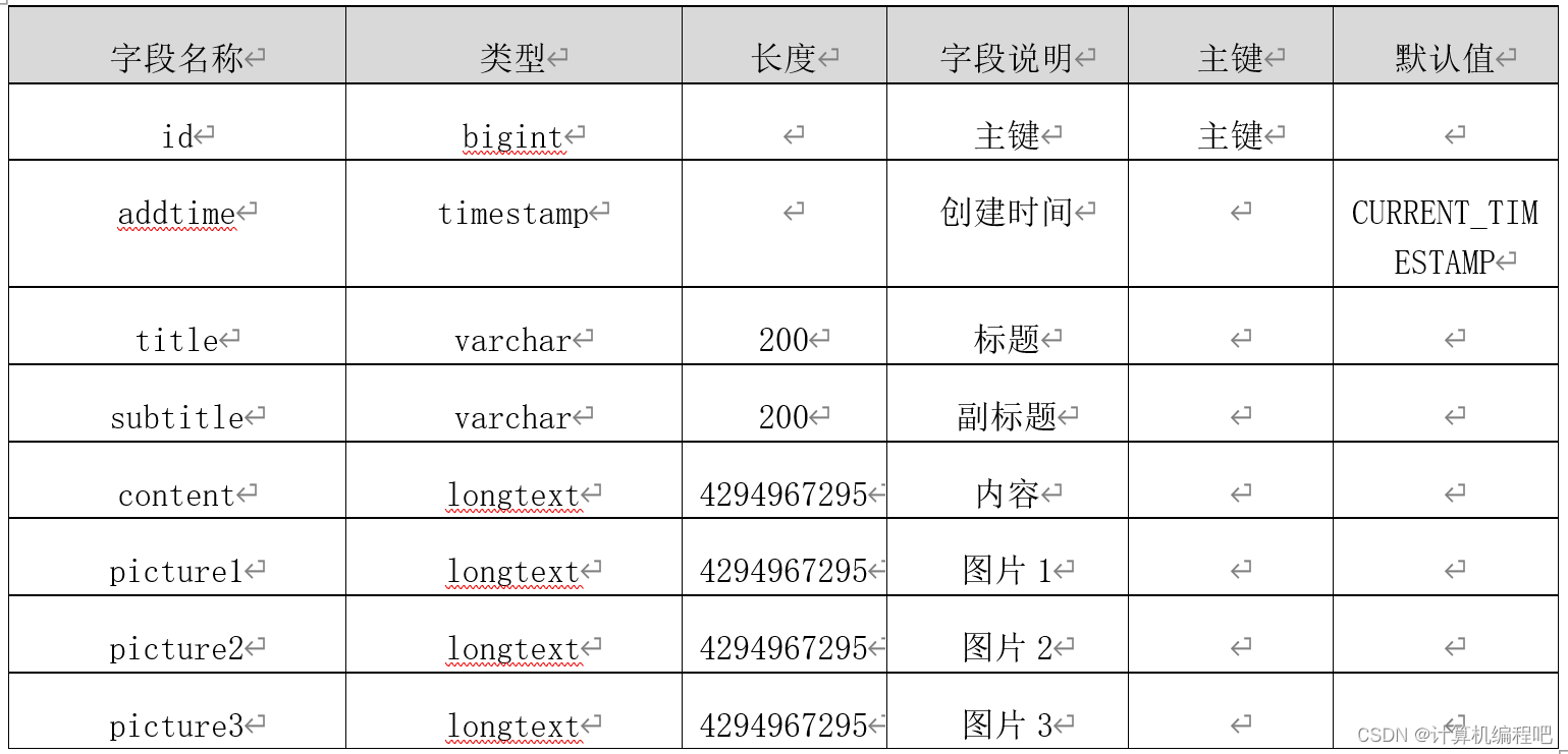 基于springbootvue的智能菜谱推荐系统 菜谱分享系统 前后端分离【java毕业设计课程设计·源码设计·文档报告·代码讲解·安装调试】 Csdn博客