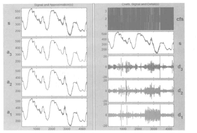 第3章 小波图形用户界面——MATLAB小波工具箱_matlab小波包工具箱中node lable没有energy-CSDN博客