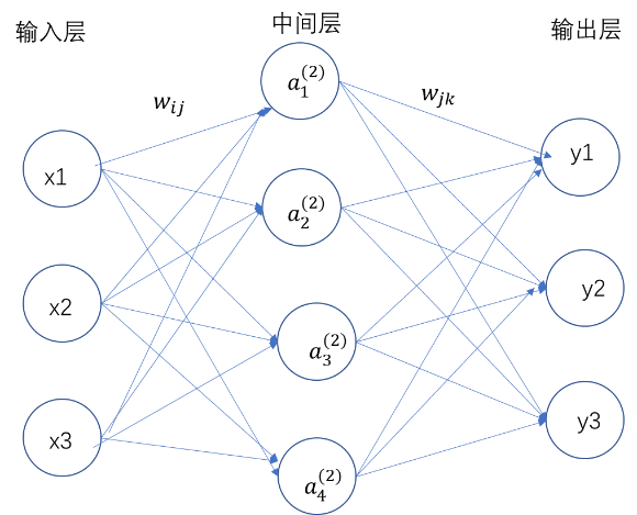深度卷积网络神经模型（DCNN）基础-CSDN博客