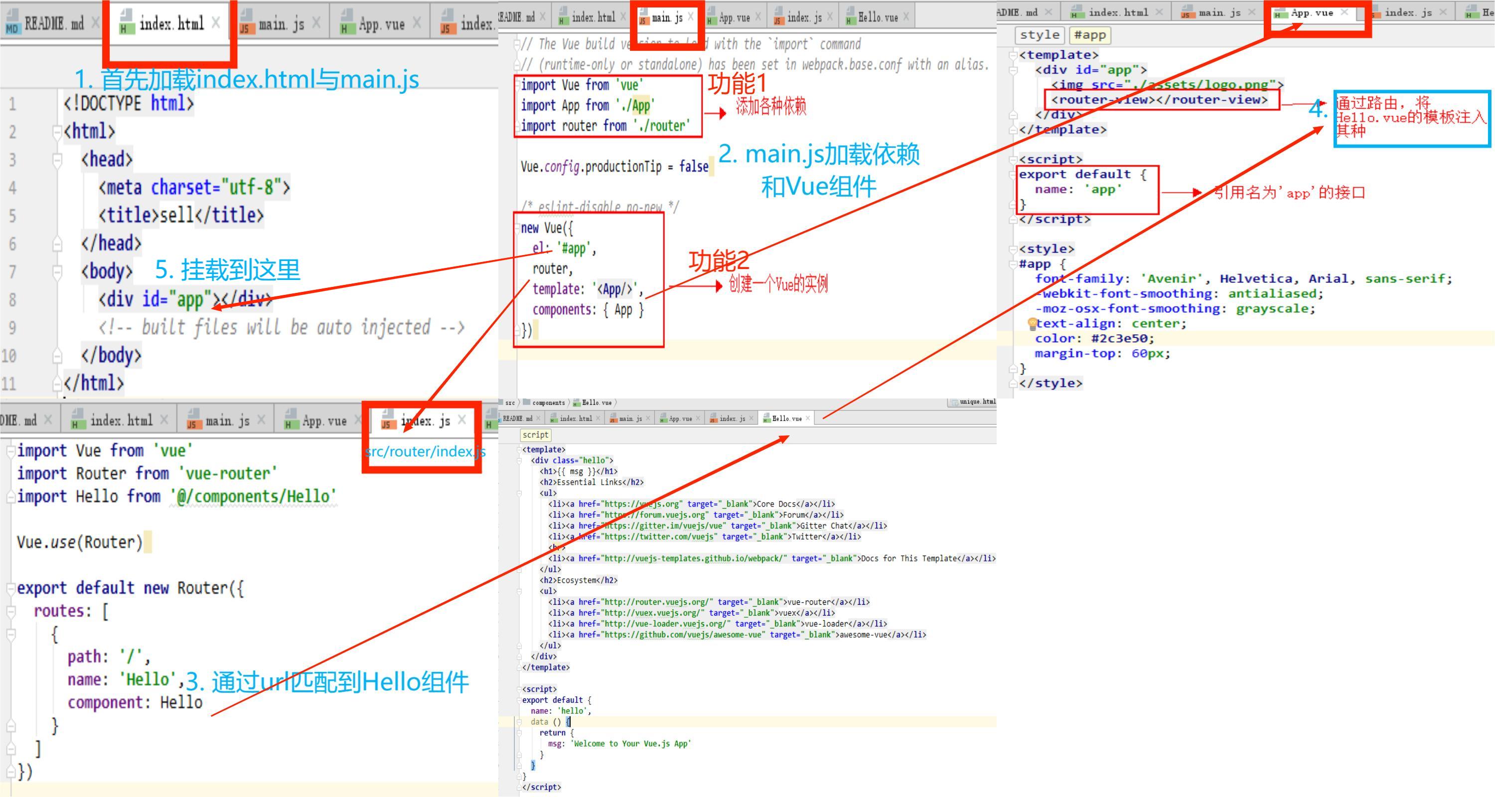 前端学习——Vue学习_vue el-form-CSDN博客