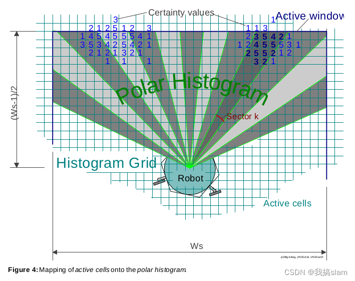 VFH（Vector Field Histogram）局部路径规划算法详解及代码实现-CSDN博客