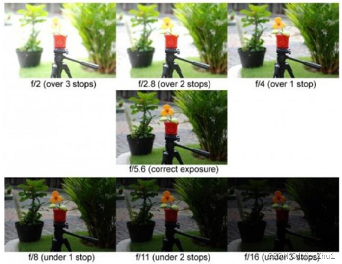 镜头产品分类-取像镜头1_镜头ri是什么意思-CSDN博客