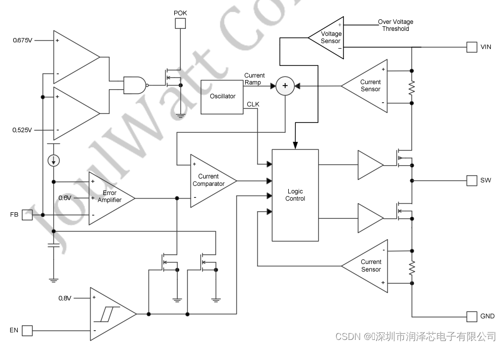 （矽力杰）JW5211 SOT23-5 1.2A 6V 1.5MHz 40uA IQ同步降压转换器 DC-DC电源芯片_jw5121规格书-CSDN博客