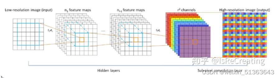 关于卷积神经网络中一些名词的解释合集（Feature map,filter,上下采样等）_多层级的feature map-CSDN博客