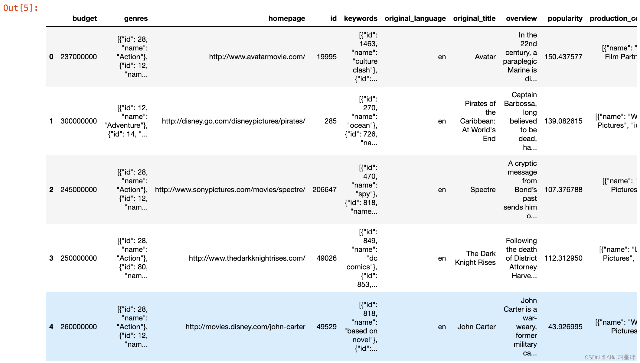 数据分析-13-The Movies Dataset电影数据集分析（包含代码数据）_movies daily update dataset ...