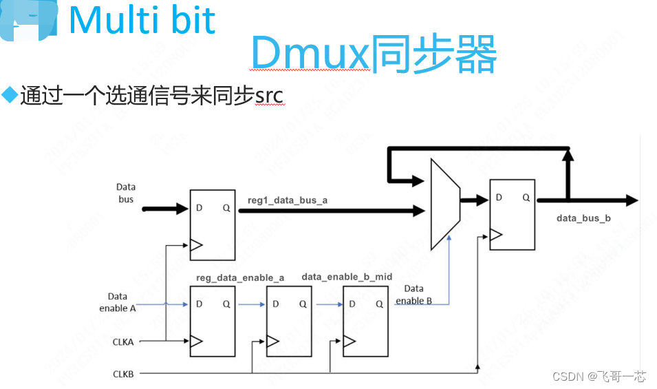 深入理解CDC（五）一文讲透CDC_spyglass cdc dmux问题处理-CSDN博客
