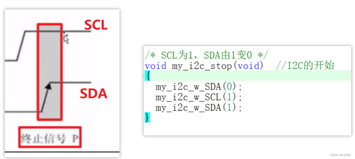 【第六章】STM32 / GD32 - 软件I2C读取温度传感器LM75AD_stm32 lm75bd温度程序-CSDN博客