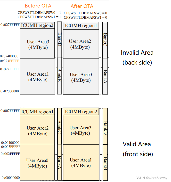 RH850--U2A Bootloader_rh850 bootlooder-CSDN博客